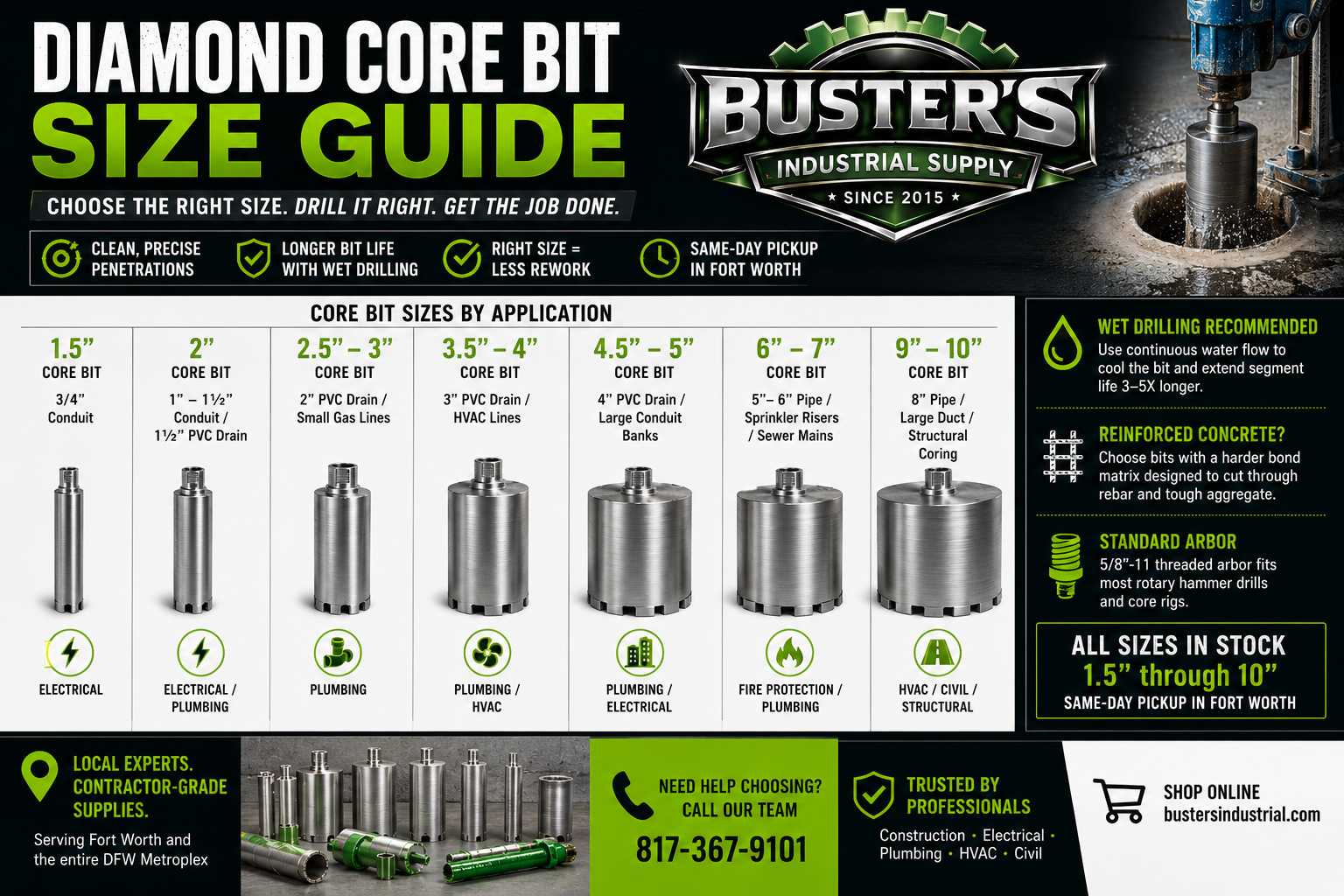 Diamond Core Bit Size Guide: Choosing the Right Core Bit for Every Job ...